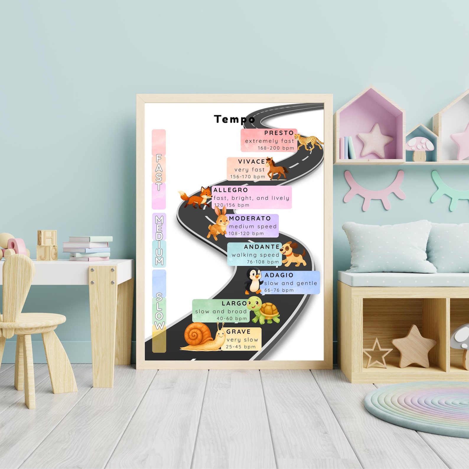 Music Theory Posters for Kids, Printable Music Classroom Decor, Piano ...