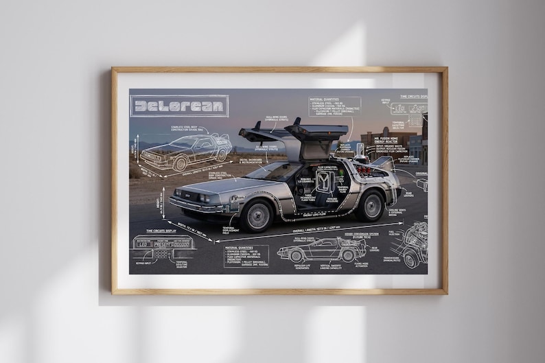 Delorean Time Travel Machine Infographic Poster Digital Download | Back ...