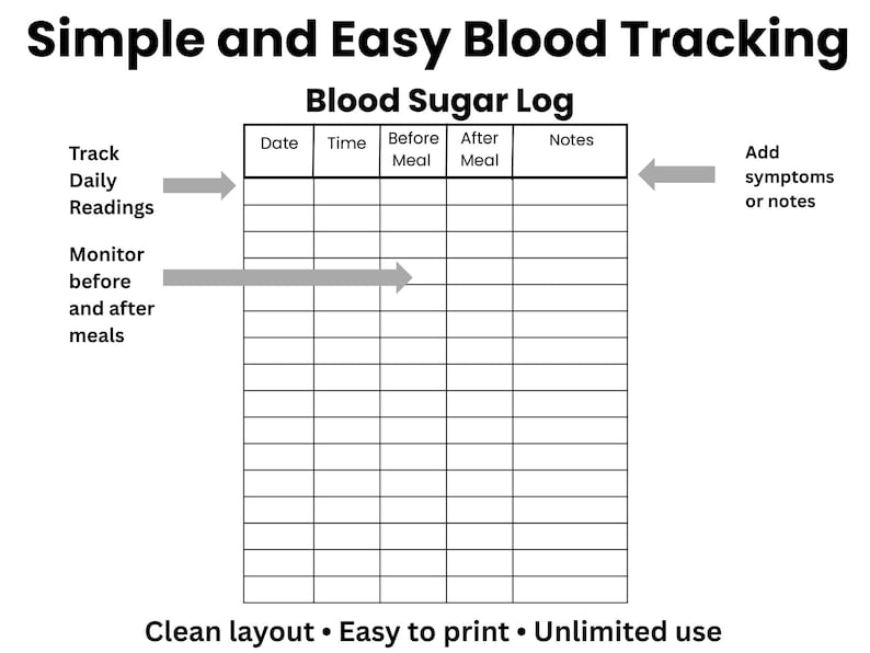 Blood Sugar Log Printable | Diabetes Glucose Tracker | Daily Blood ...