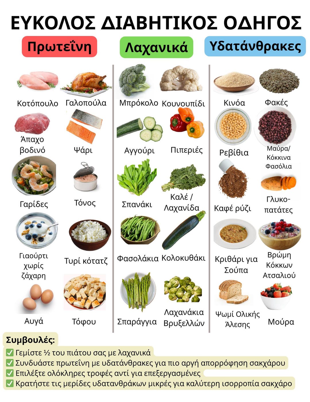 Diabetic Food Guide: Visual Portion Plate for Seniors (PDF) - Greek ...