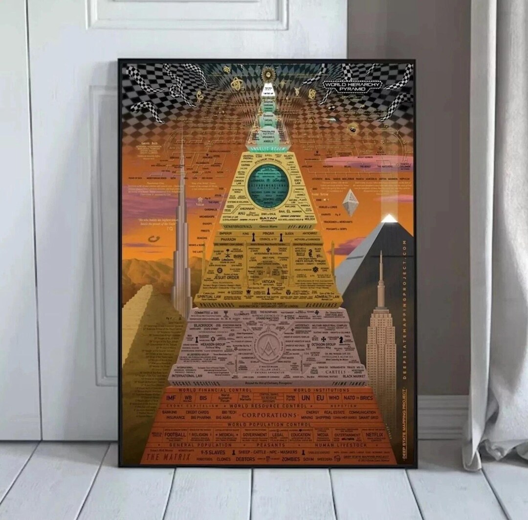 World Hierarchy Pyramid Poster Vintage Conspiracy Wall Art Print Home ...