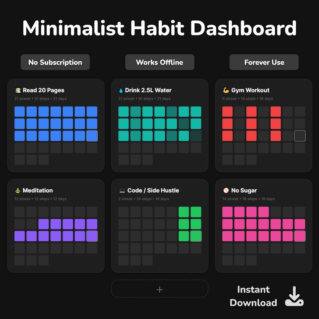 Ultimate Habit Tracker Dashboard for Personel Use | Offline HTML ...