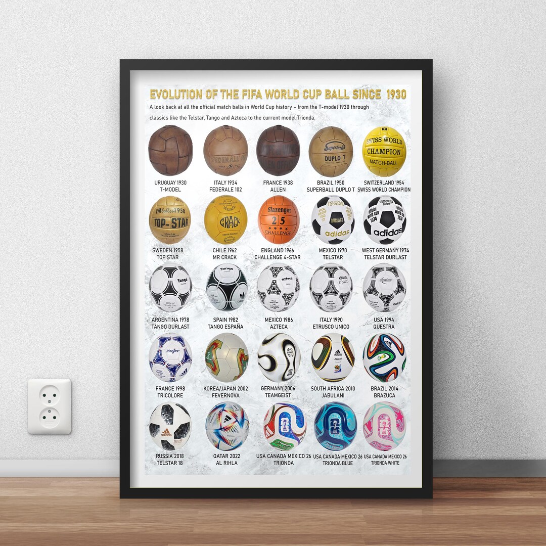 Evolution of the FIFA World Cup Ball Since 1930 Poster • With 9 ...