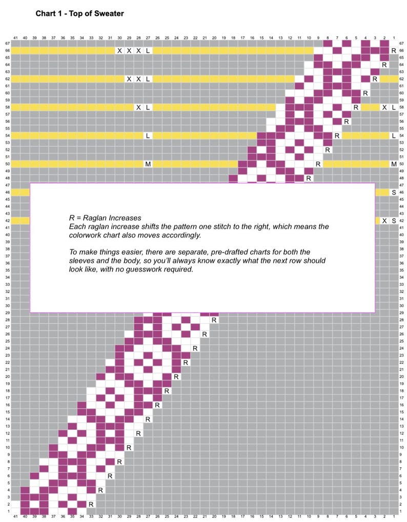 Fair Isle Yoke Sweater Knitting Pattern: Easy Beginner Colorwork (PDF ...