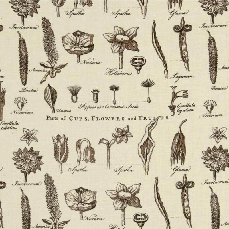 Botanical Fabric - Etsy