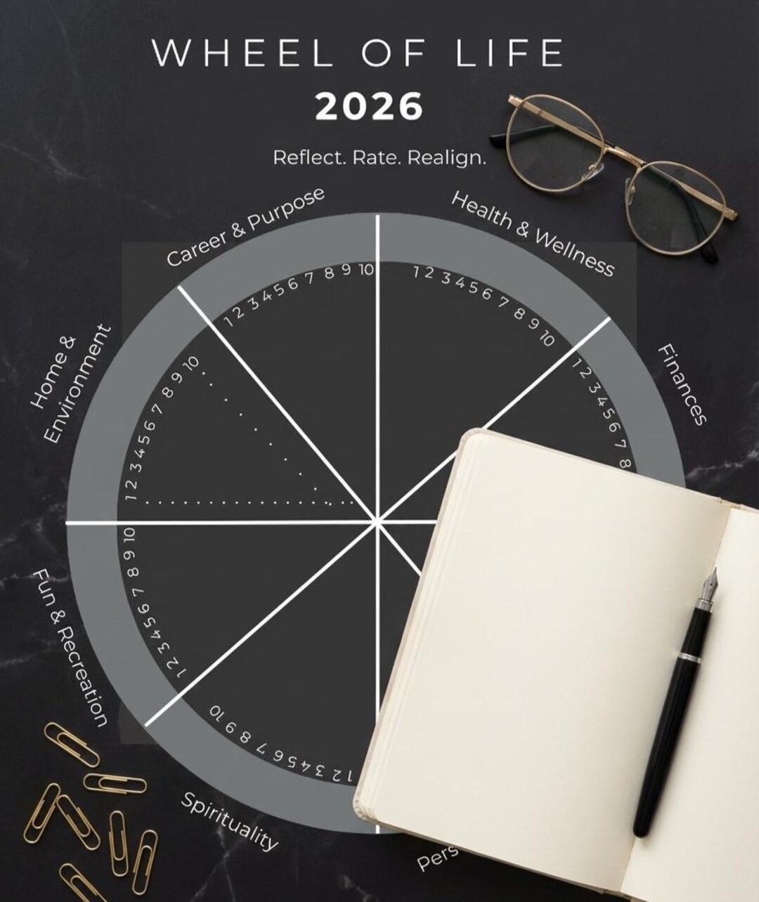 Wheel of Life Assesment Printable 2026 | Life Balance Chart | Vorlage ...