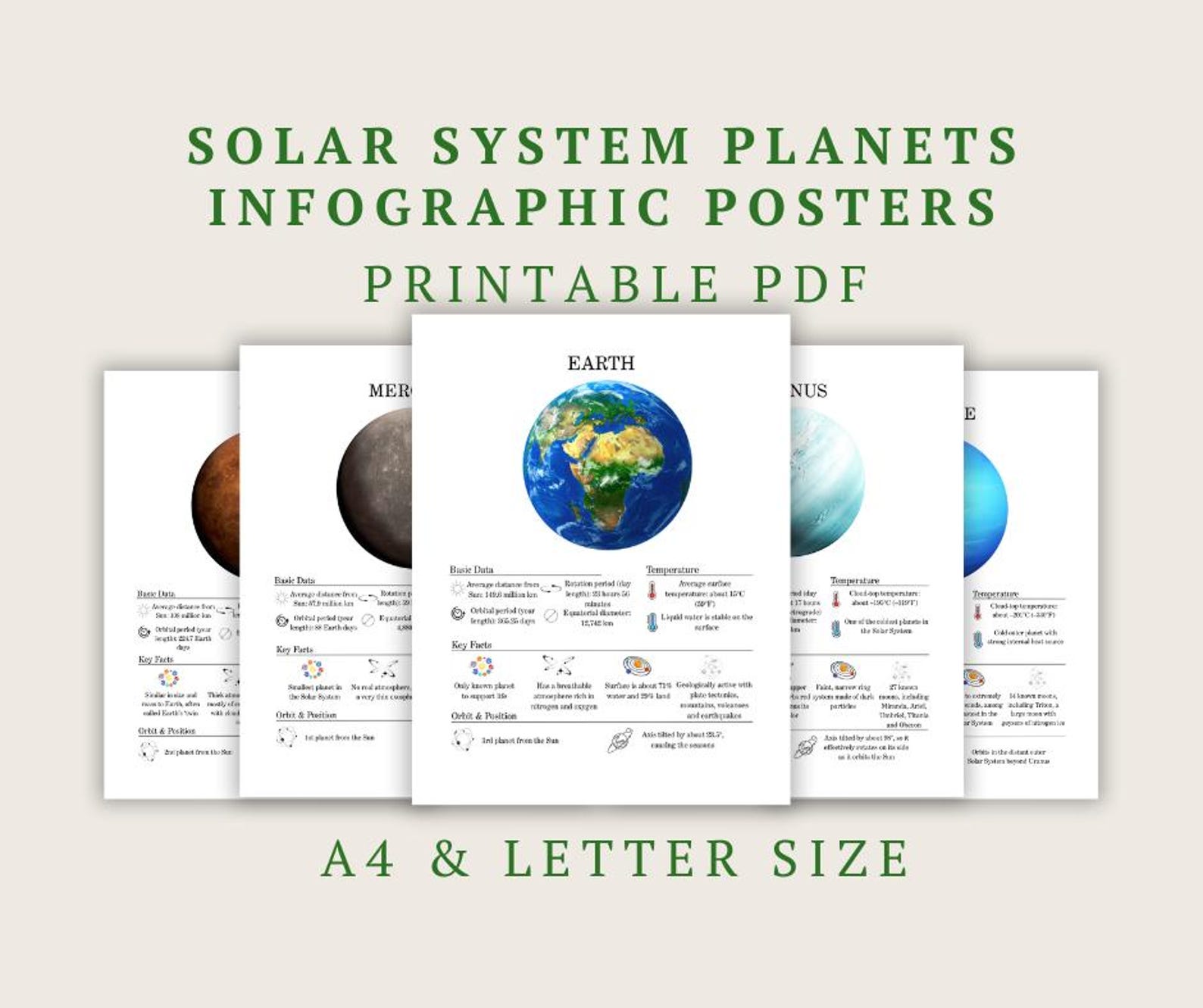 Solar System Planets Infographic Poster: Space Science, Homeschool ...