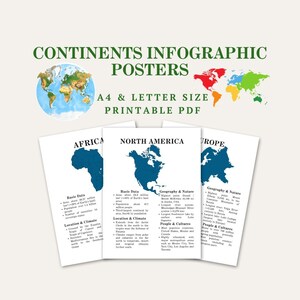 Continents Infographic Poster: Geography Posters, Homeschool Printables ...