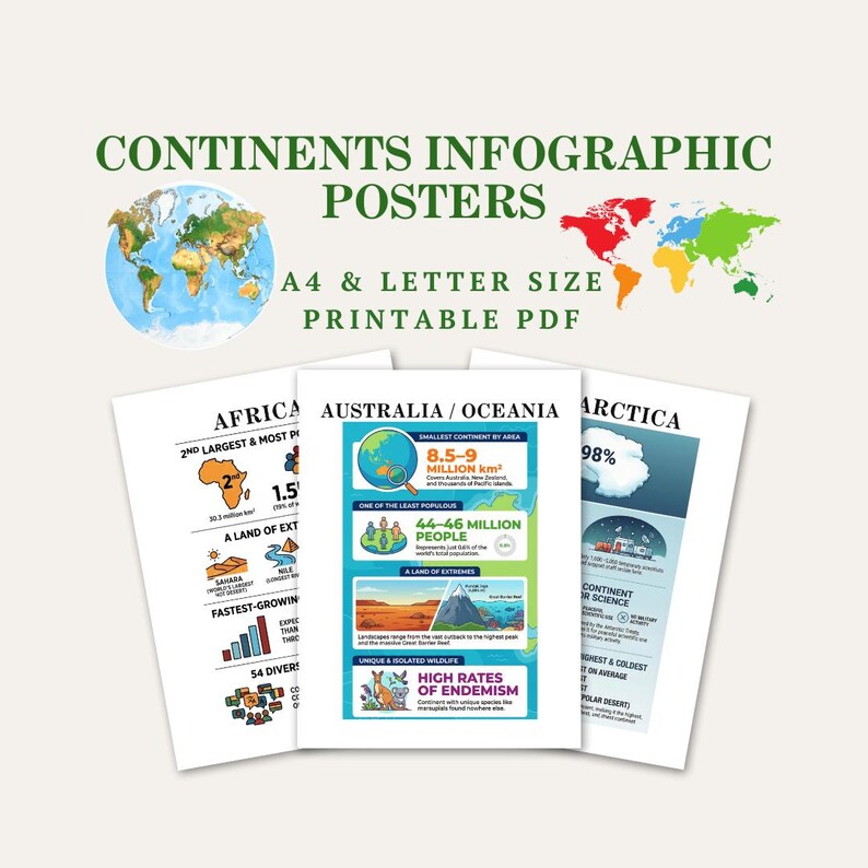 Continents Infographic Posters: Nature Study, Environmental Science ...