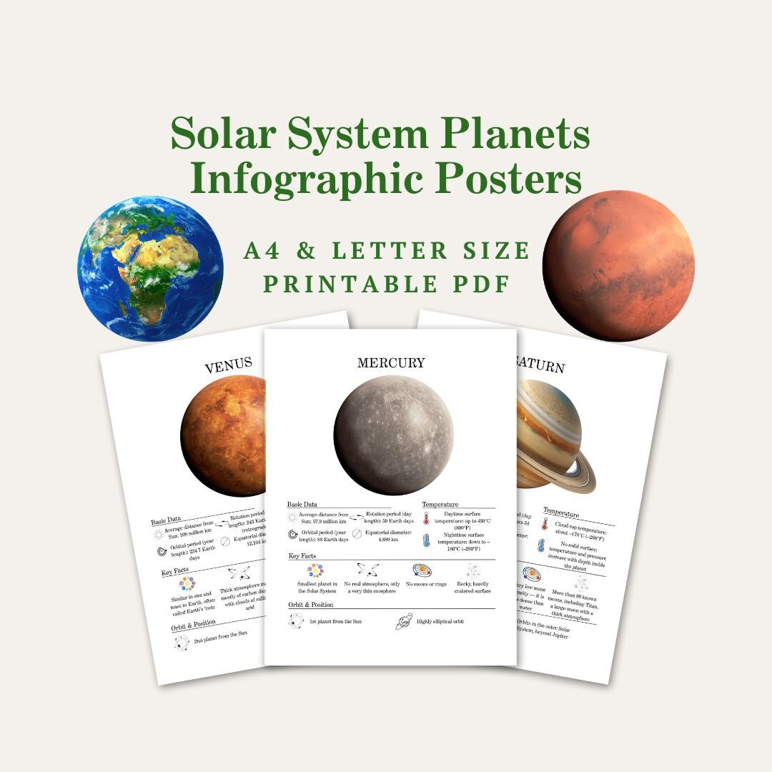 Solar System Planets Infographic Poster: Space Science, Homeschool ...