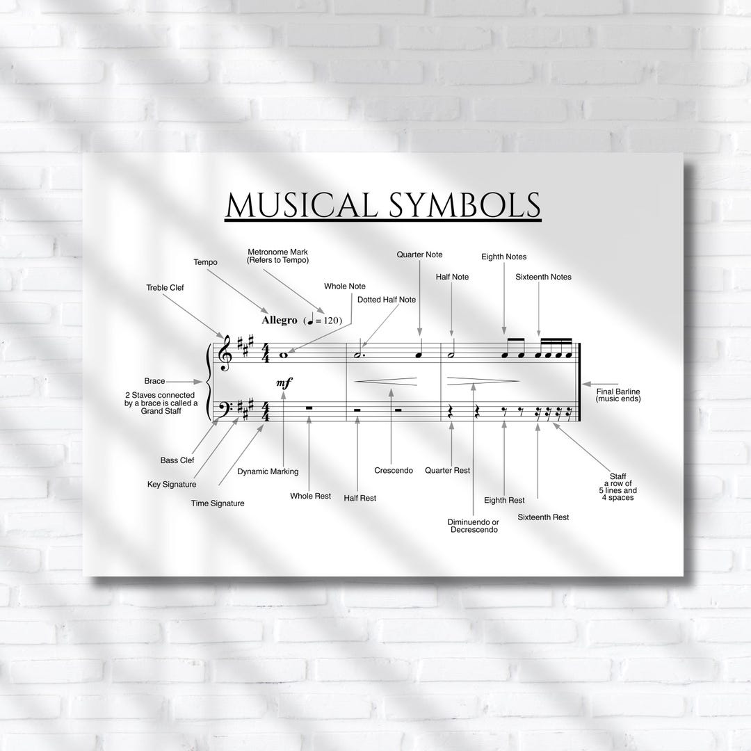 Musical Symbols Chart for Church Music Schools – Sacred Music Theory ...