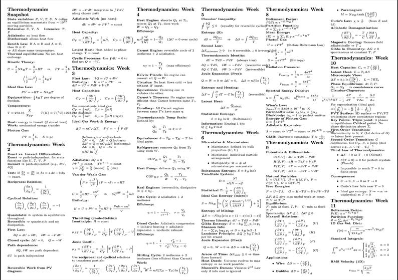 Thermodynamics Equations - Etsy
