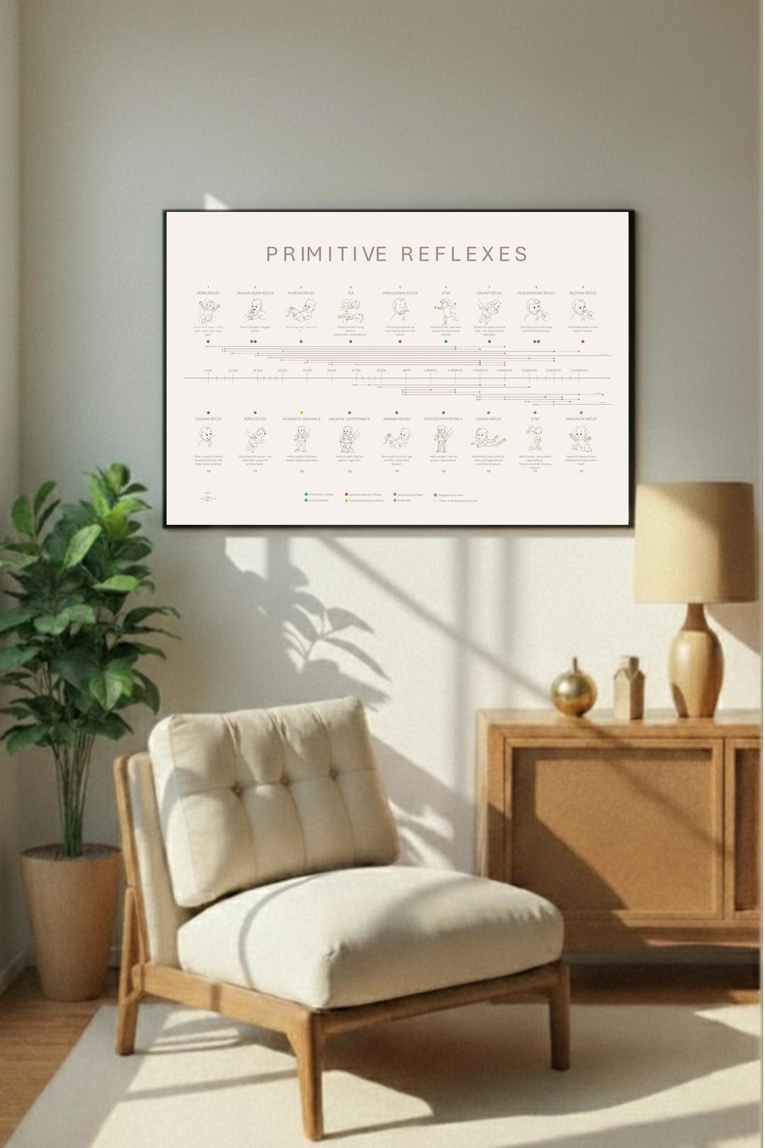 Pediatric Wall Art – Archaic Reflexes Poster – Primitive Reflexes ...