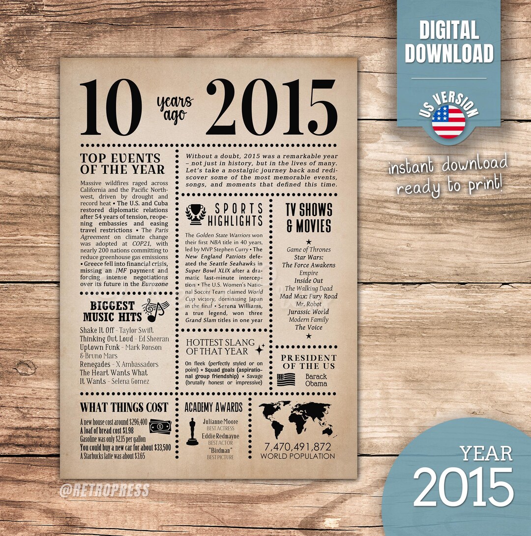 Year 2015 Newspaper Poster, Vintage Style Printable Wall Art, Back in ...