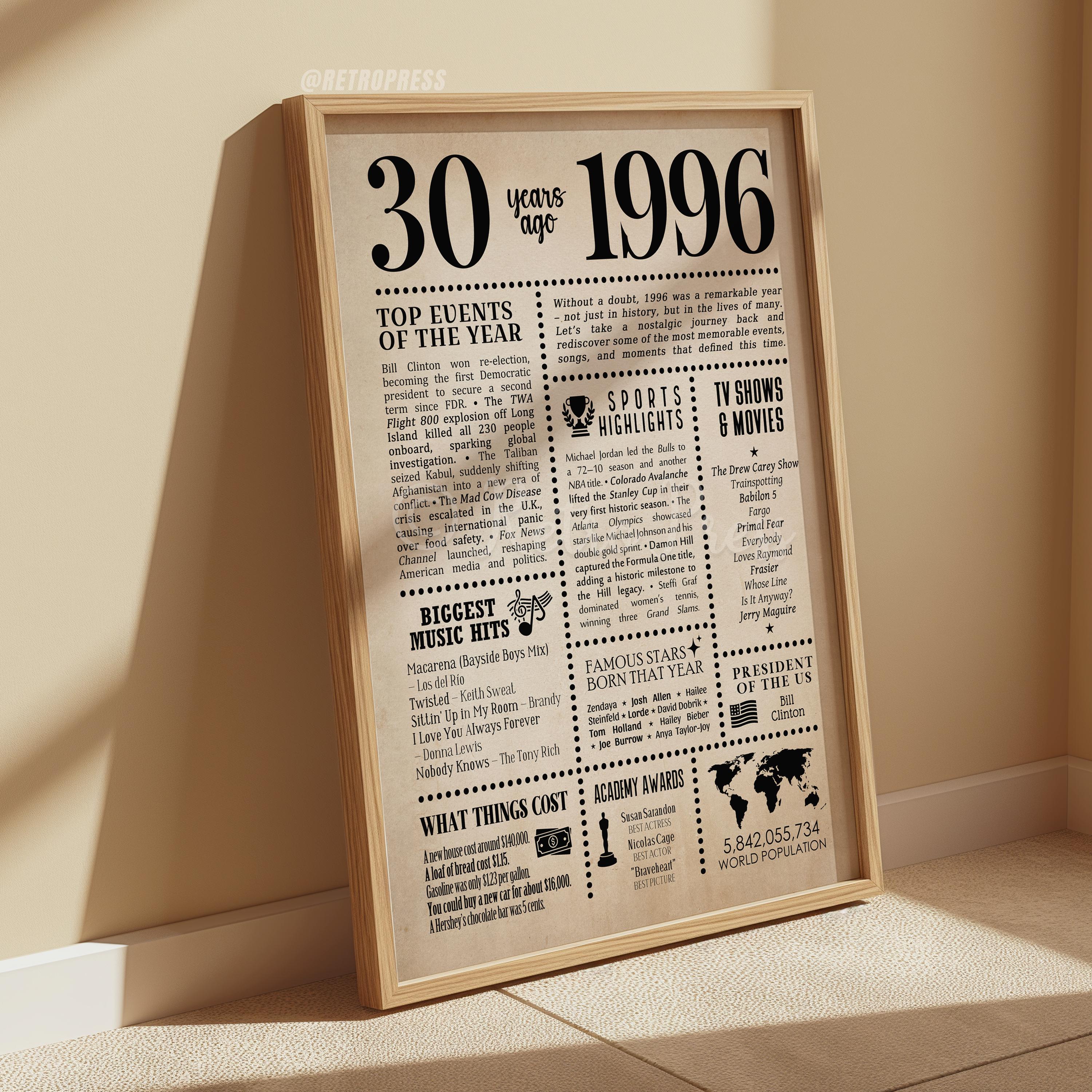 30th Birthday Newspaper Poster, 1996 Trivia, Back in 1996, Vintage ...