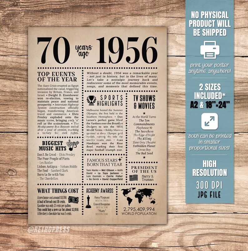 70th Birthday Newspaper, Back in 1956, Vintage Style Printable Poster ...