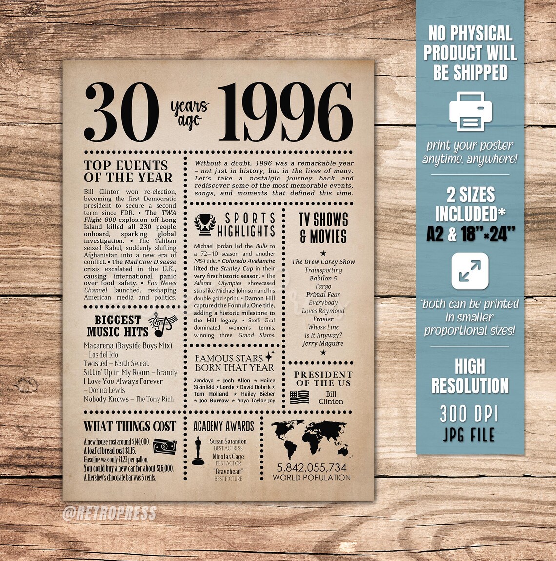 30th Birthday Newspaper Poster, 1996 Trivia, Back in 1996, Vintage ...