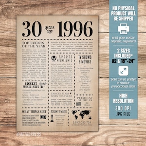 30th Birthday Newspaper Poster, 1996 Trivia, Back in 1996, Vintage ...