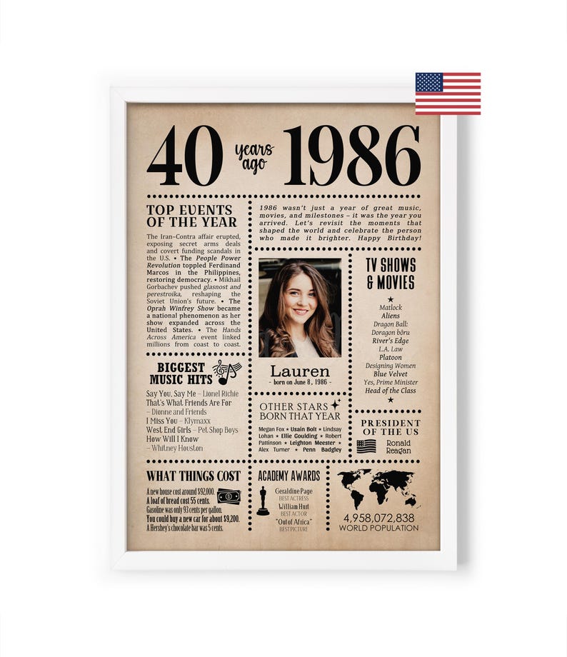 40th Birthday Newspaper Personalized Poster | Year in Review Gift ...