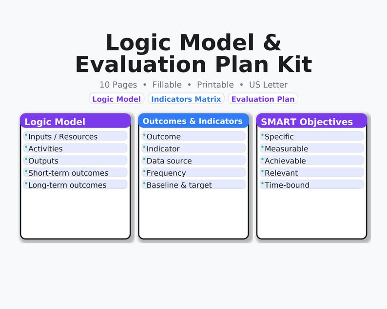 Logic Model and Evaluation Plan Template, Outcomes and Indicators ...