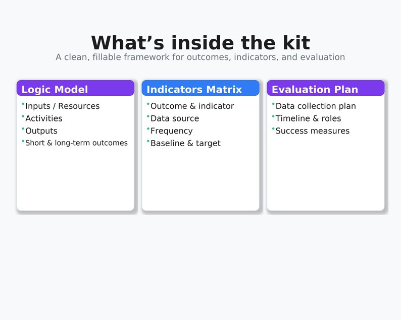 Logic Model and Evaluation Plan Template, Outcomes and Indicators ...