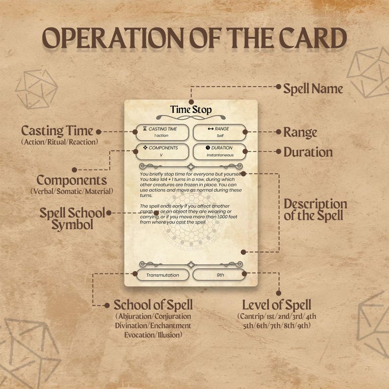 Sorcerer Spell Cards for Dungeons & Dragons 5th Edition - (printable ...