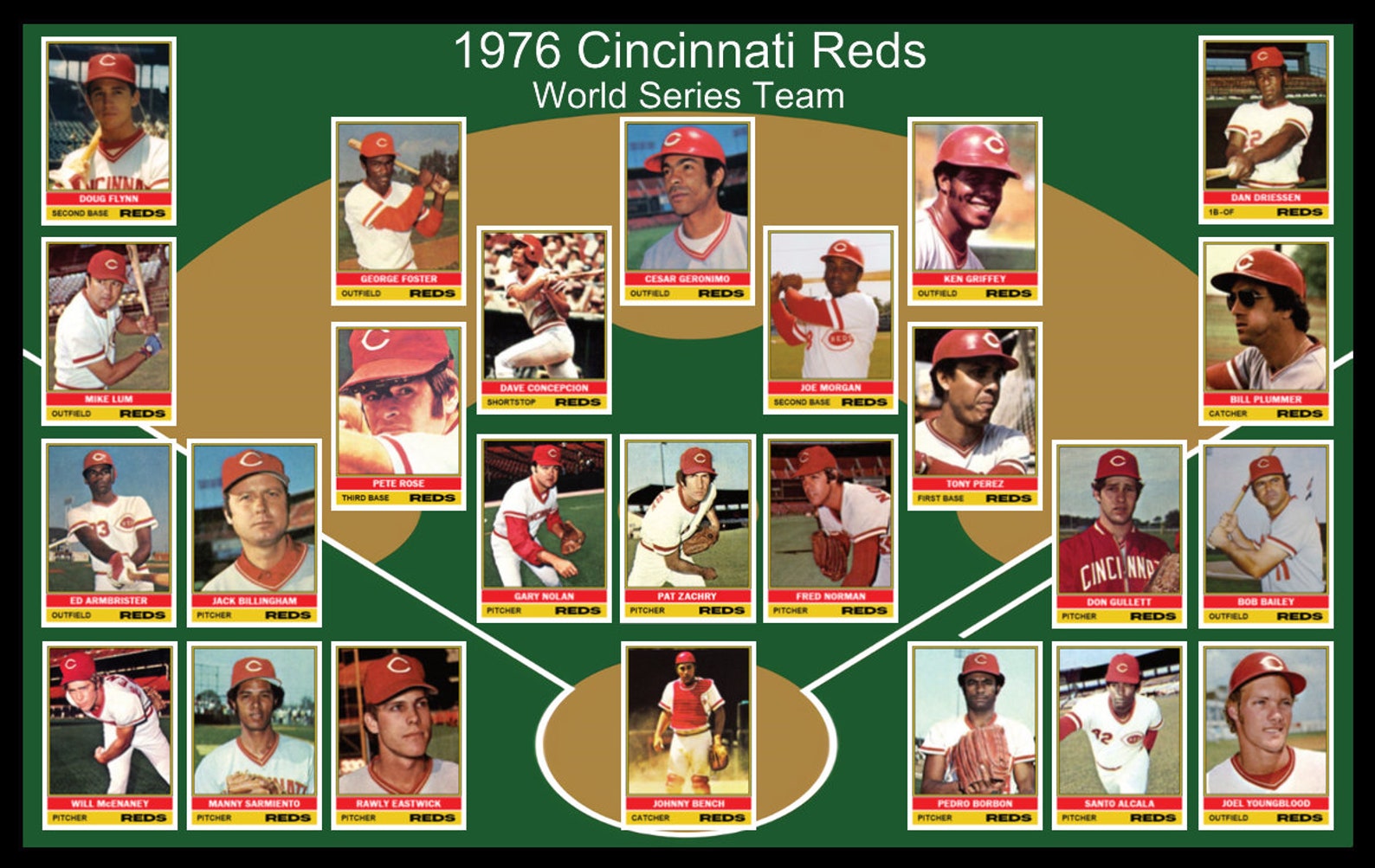 1976 CINCINNATI REDS Poster Decor Gift Wall Art 1976 World Series Team ...
