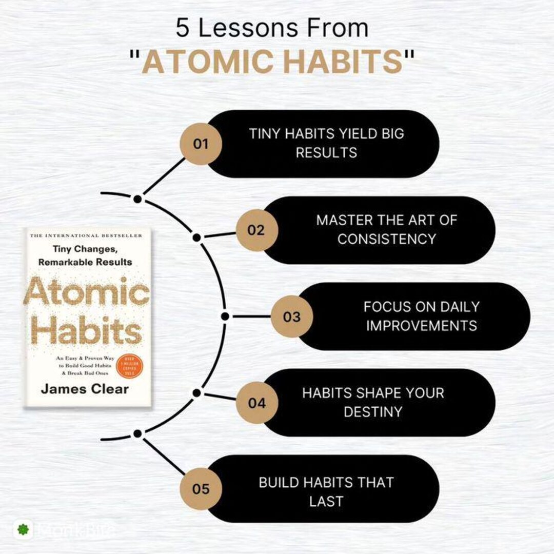 Transform Your Life With Atomic Habits - Etsy