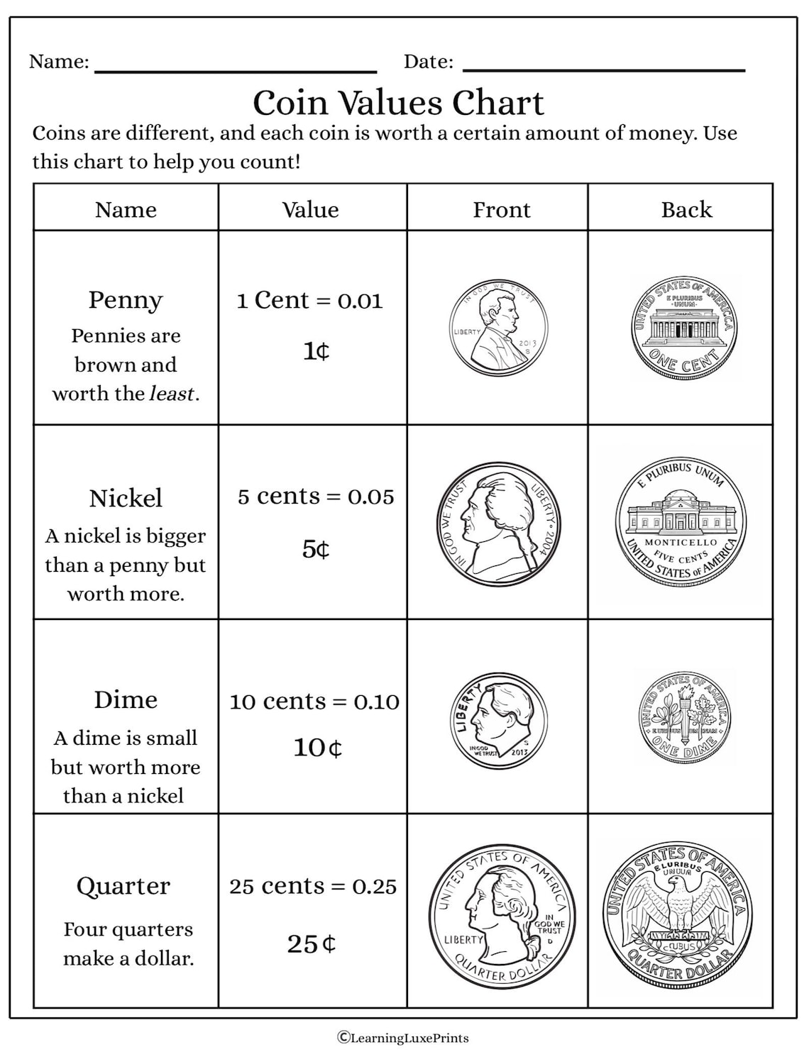 Mixed Coin Counting Worksheet/ Coin Value Chart and Practice/ Money ...