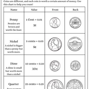 Mixed Coin Counting Worksheet/ Coin Value Chart and Practice/ Money ...