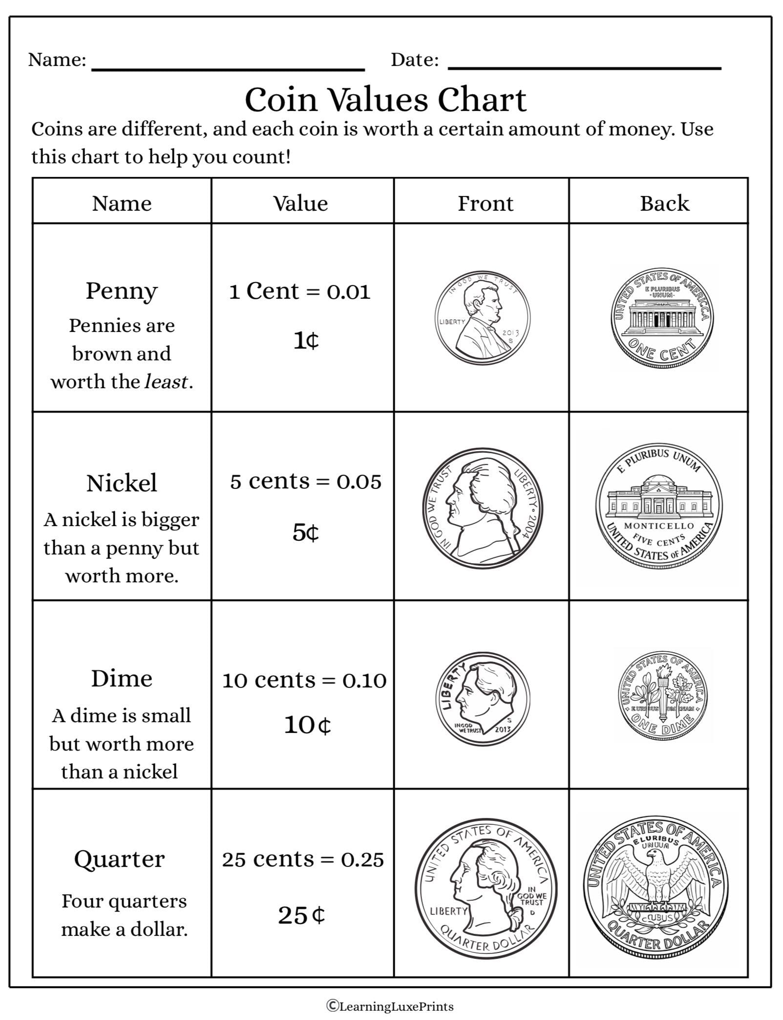Mixed Coin Counting Worksheet/ Coin Value Chart and Practice/ Money ...