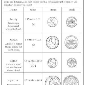 Money Counting Worksheet/ Coin Value Practice for Kids/ Math Printable ...