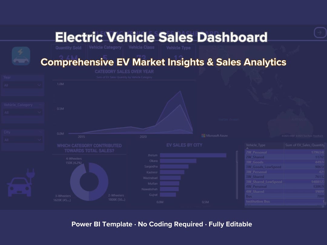 Electric Vehicle Sales Dashboard | Power BI Template | EV Analytics ...