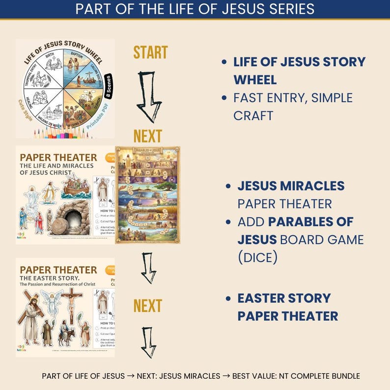 Easter Shadow Puppet Theater | Printable Bible Story Set (A4 & US ...