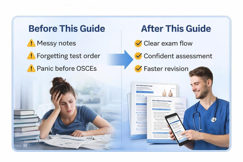 OSCE- Style Orthopaedic Exams Guide | Medicine & Physiotherapy Students ...