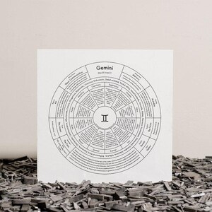Gemini Chart Letterpress Print 8"x8" - Etsy