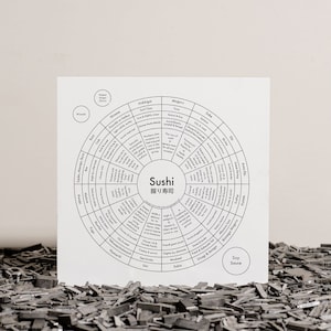 Sushi Chart - Etsy