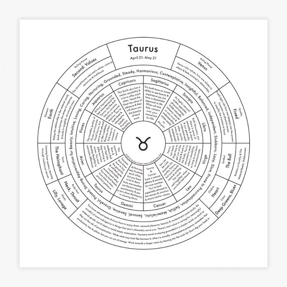 Taurus Chart Letterpress 8x8 | Etsy