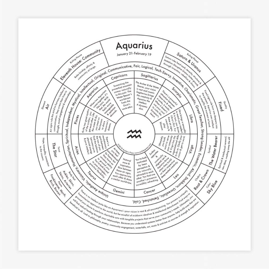 Aquarius Chart Letterpress Print 8x8 | Etsy