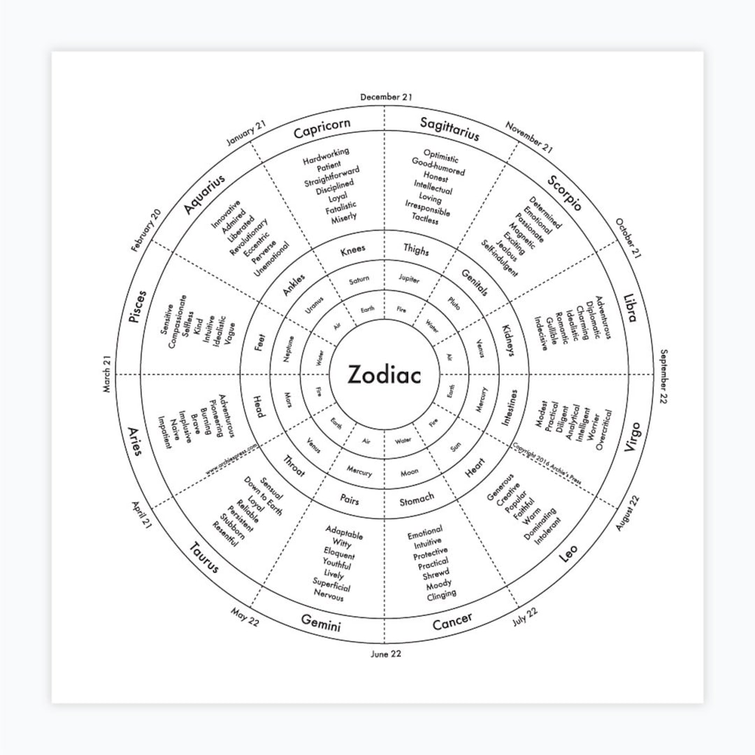 Zodiac Letterpress Print 8"x8" - Etsy