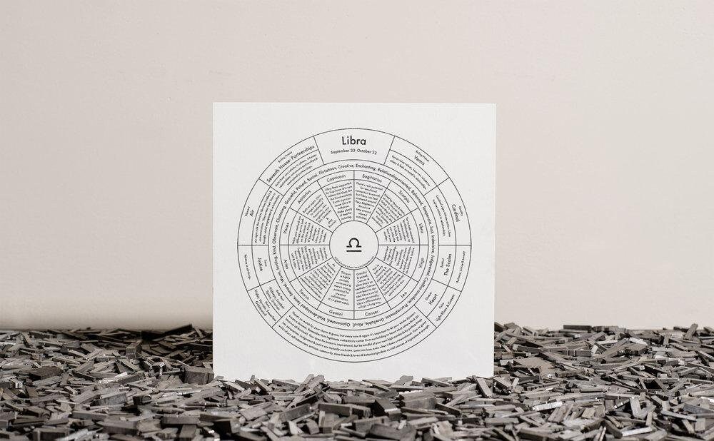 Libra Chart L - Etsy