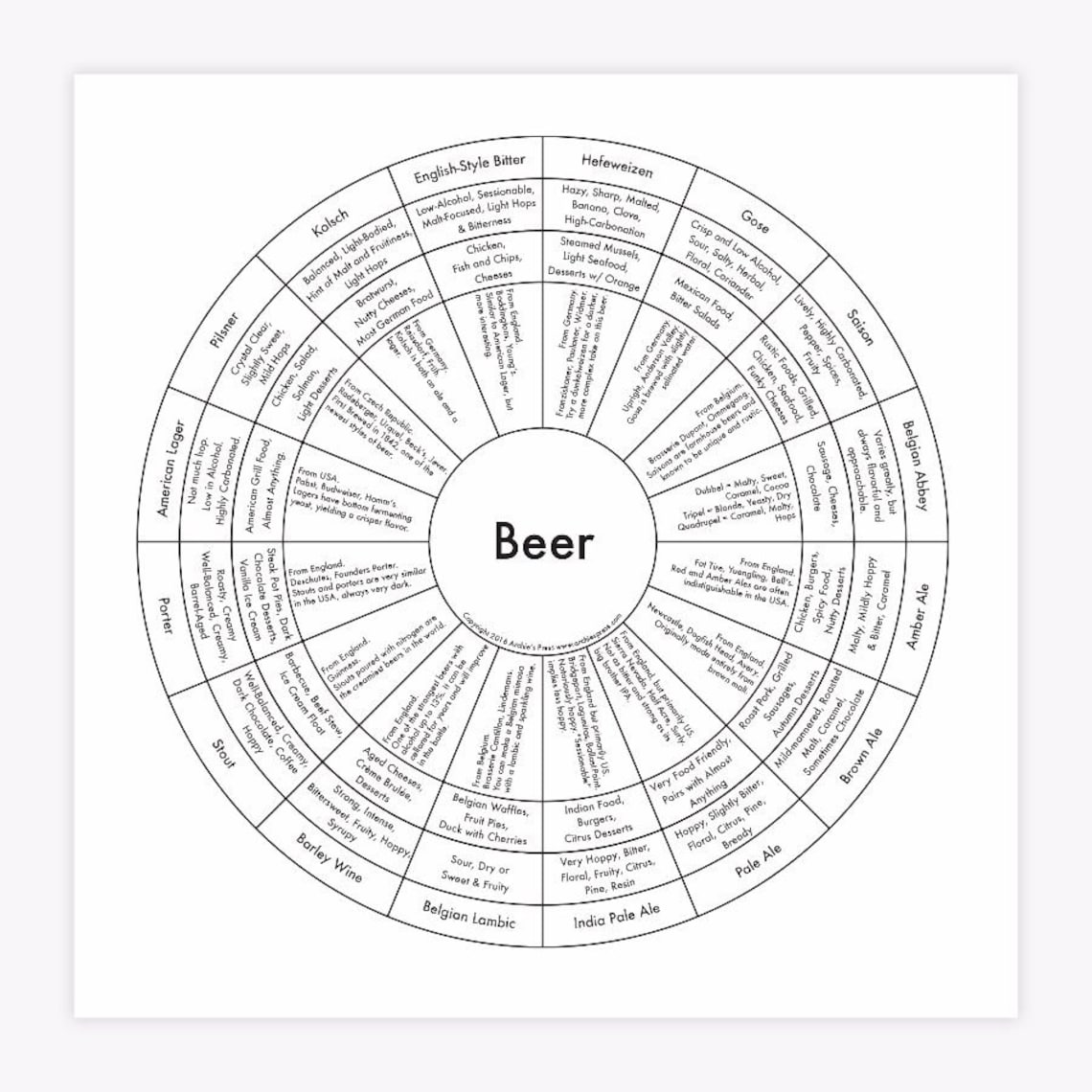 Beer Map 8x8 Letterpress Snob Wheel - Etsy