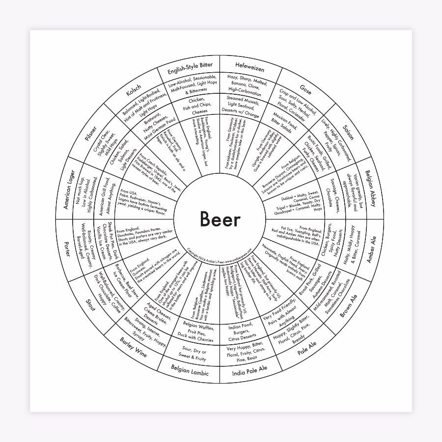 Beer Map 8x8 Letterpress Snob Wheel - Etsy