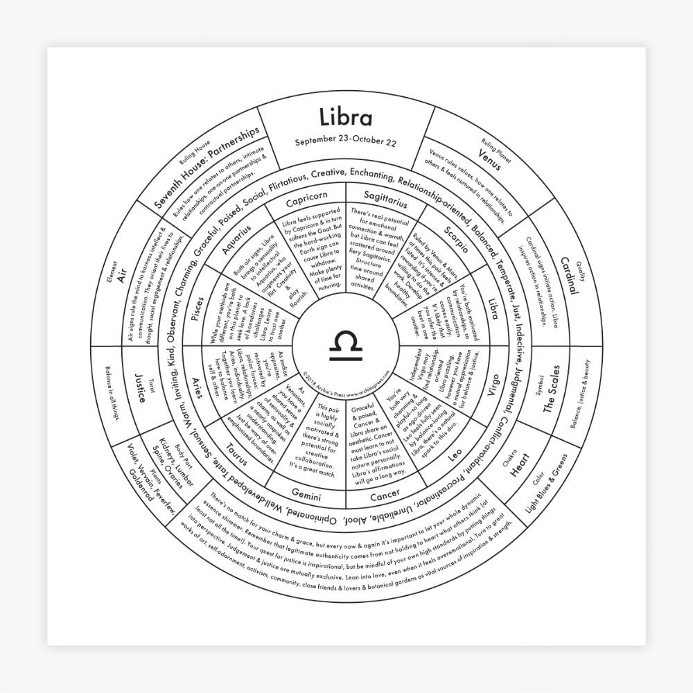 Libra Chart L - Etsy