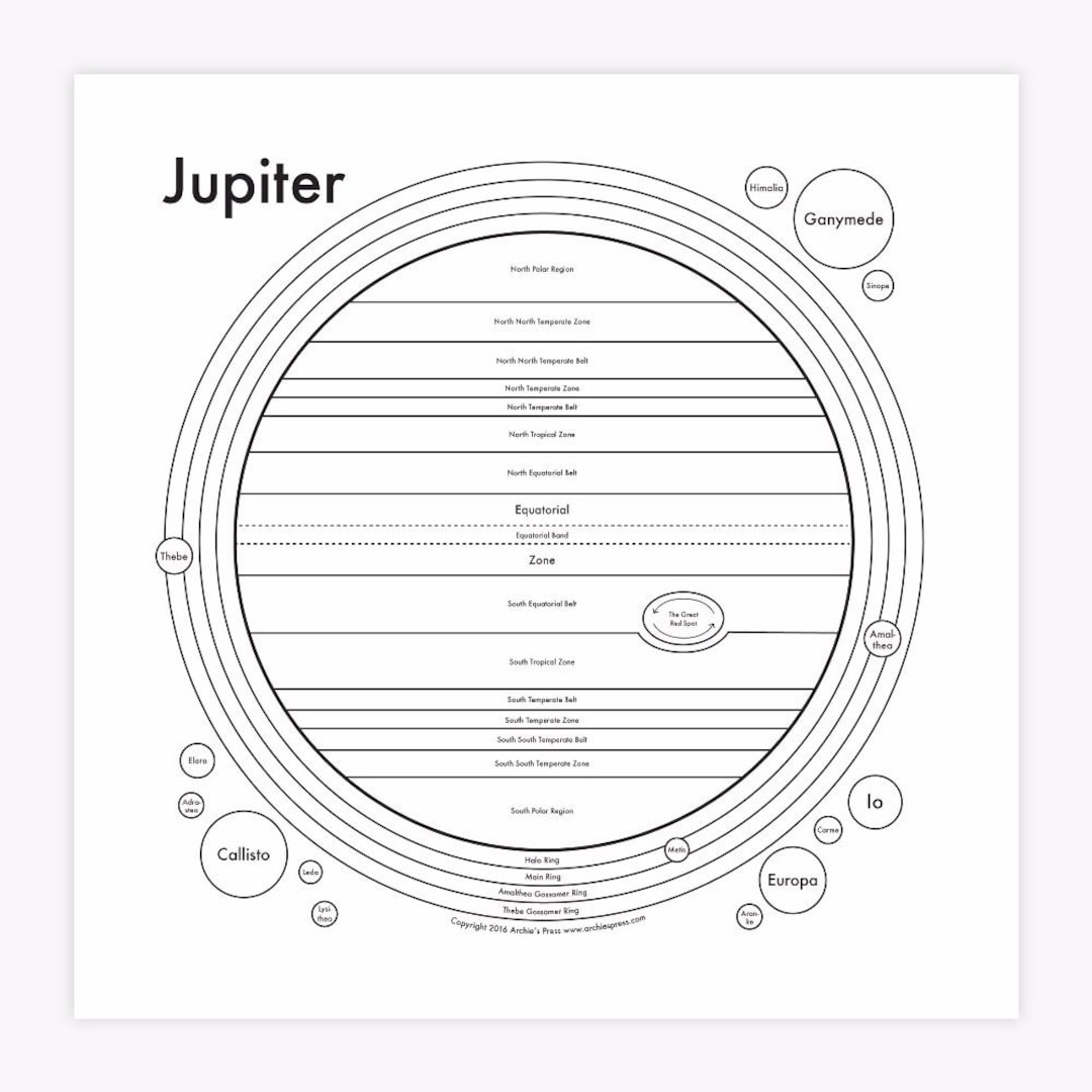Jupiter Solar System Map