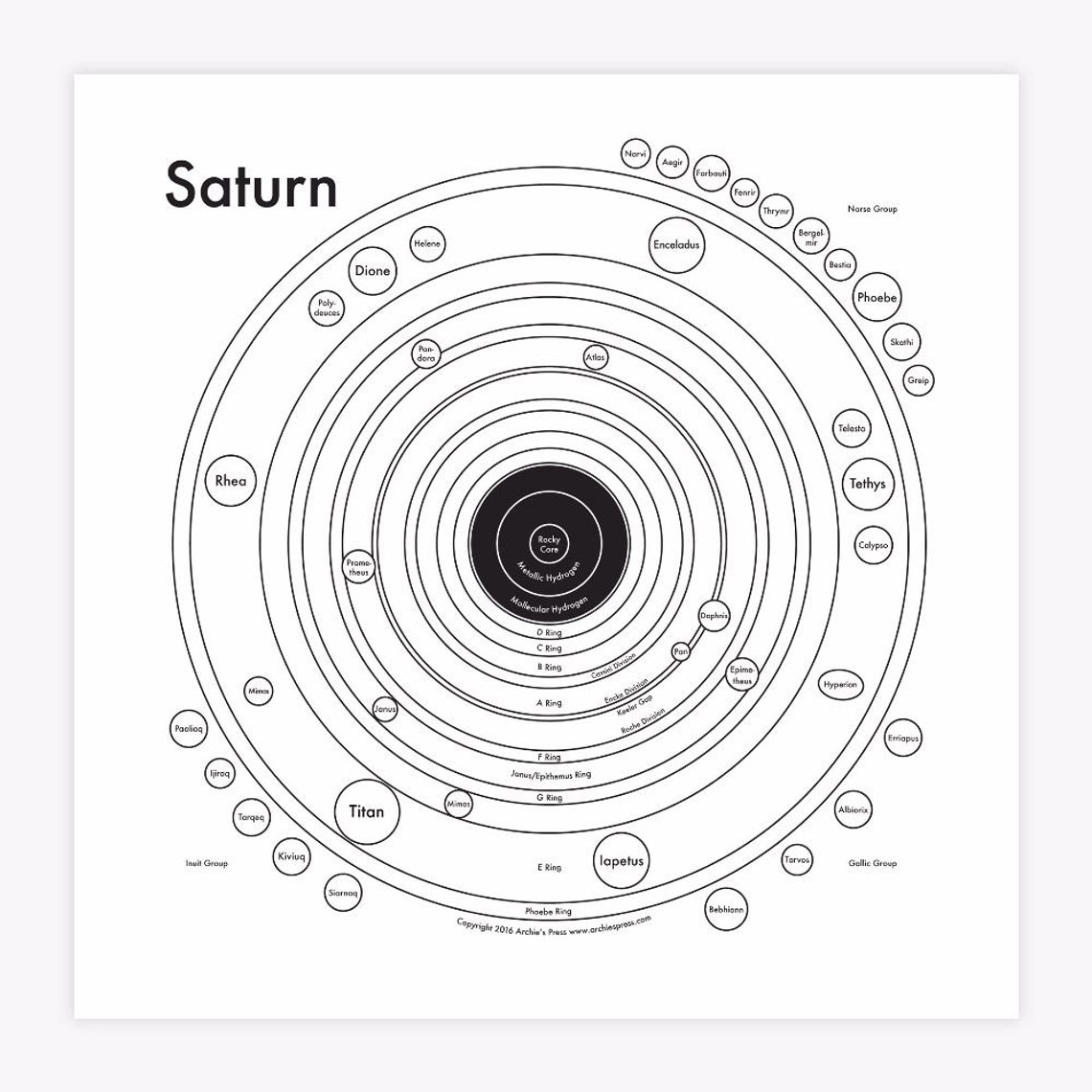 Saturn Map 8x8 Letterpress Print - Etsy
