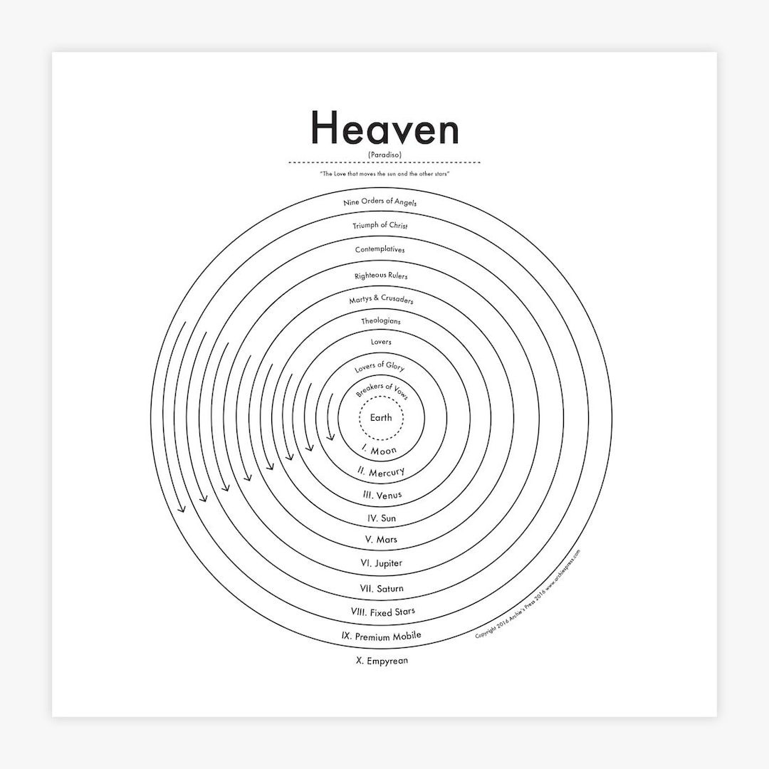 Map of Heaven Letterpress Print (dante's Inferno) - Etsy