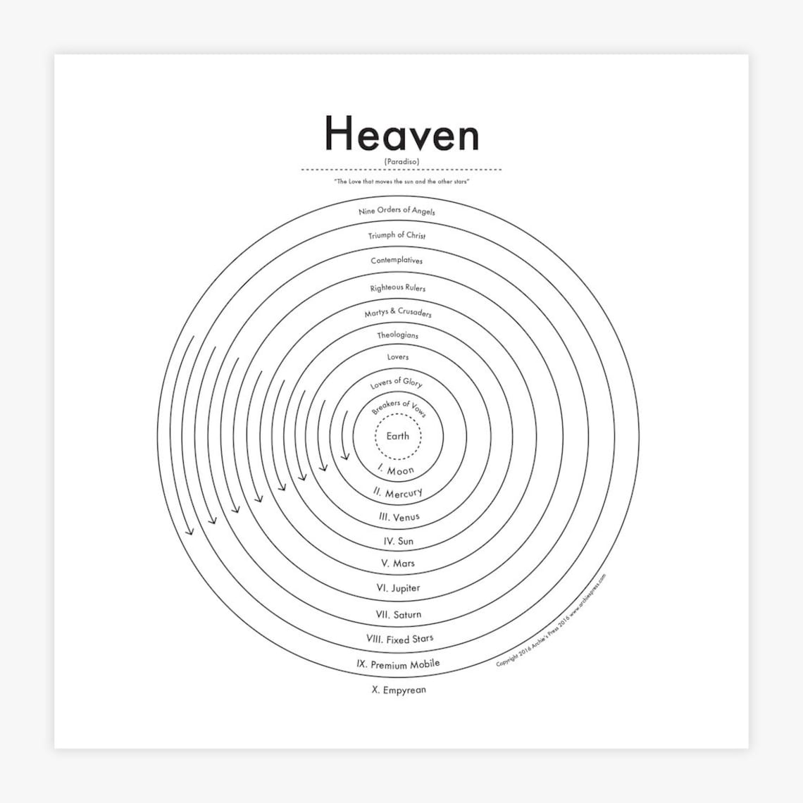 Map of Heaven Letterpress Print (dante's Inferno) - Etsy