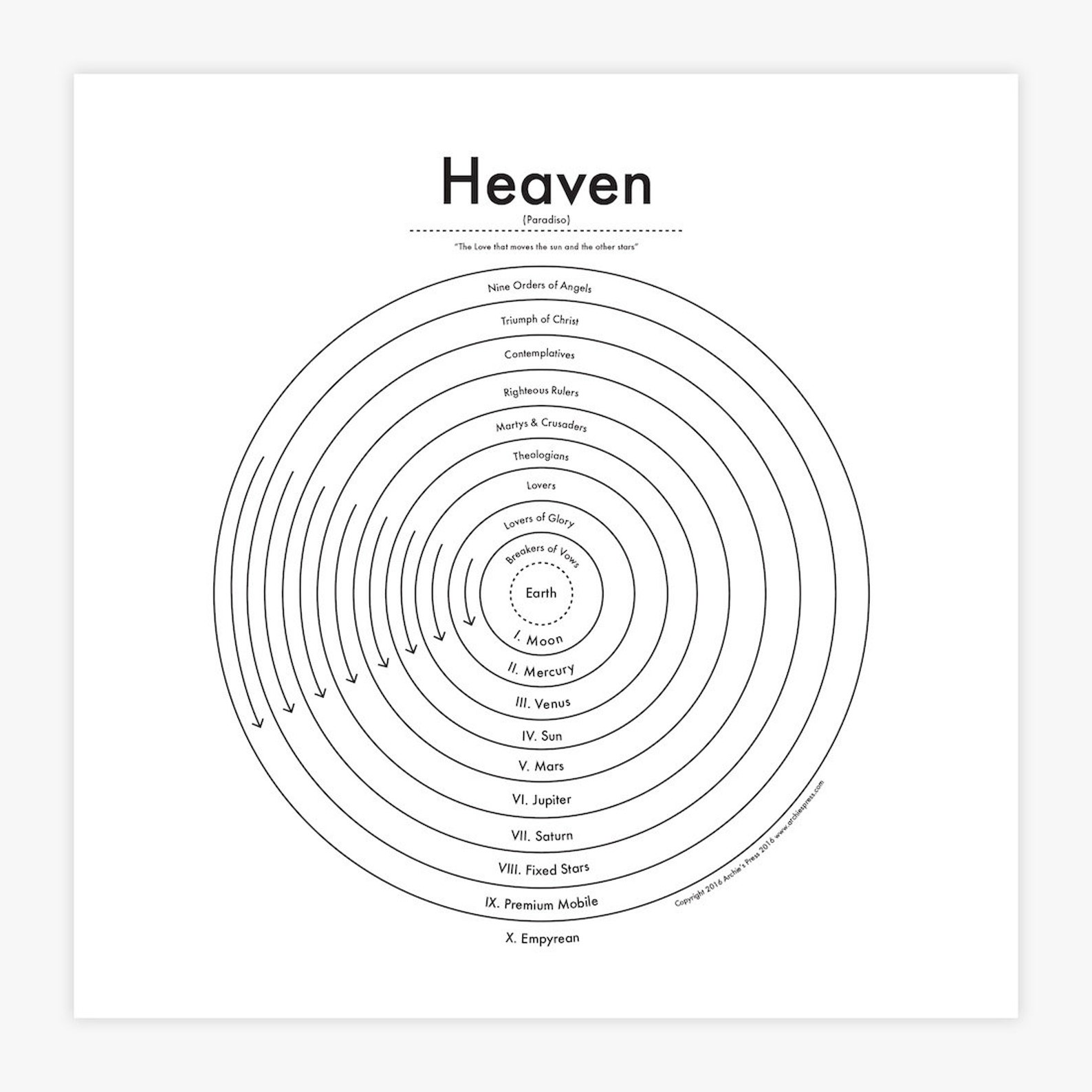 Map of Heaven Letterpress Print (dante's Inferno) - Etsy