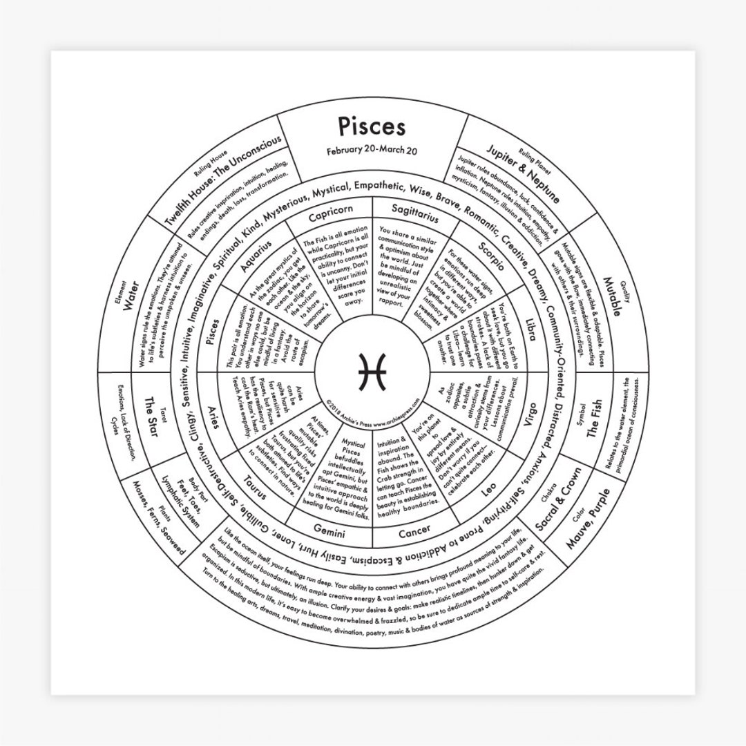 Pisces Chart Letterpress Print 8"x8" - Etsy